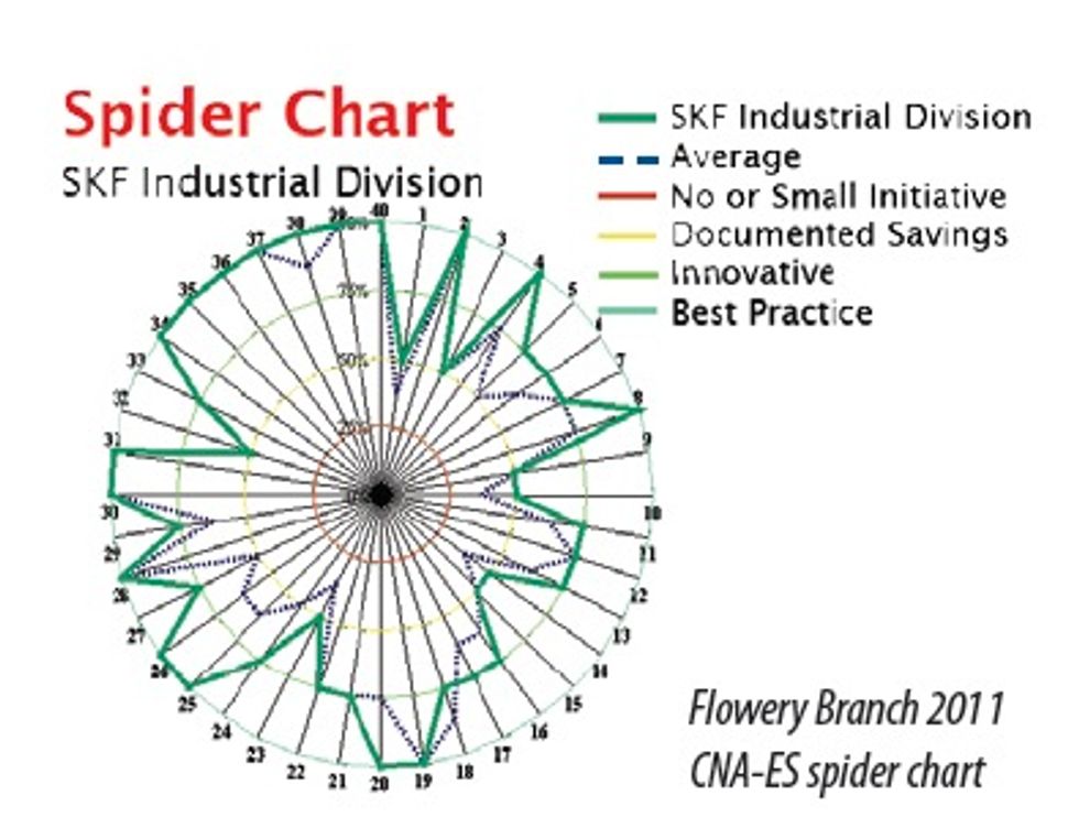 Reliabilityweb Management Excellence: Our Journey Towards Energy and ...