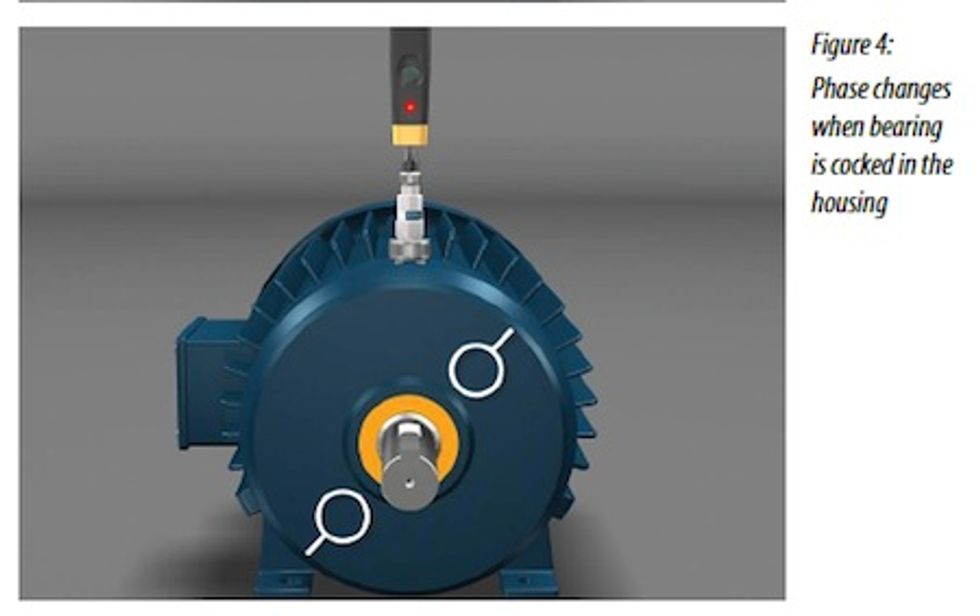 Reliabilityweb Detecting Bearing Faults - Part 3