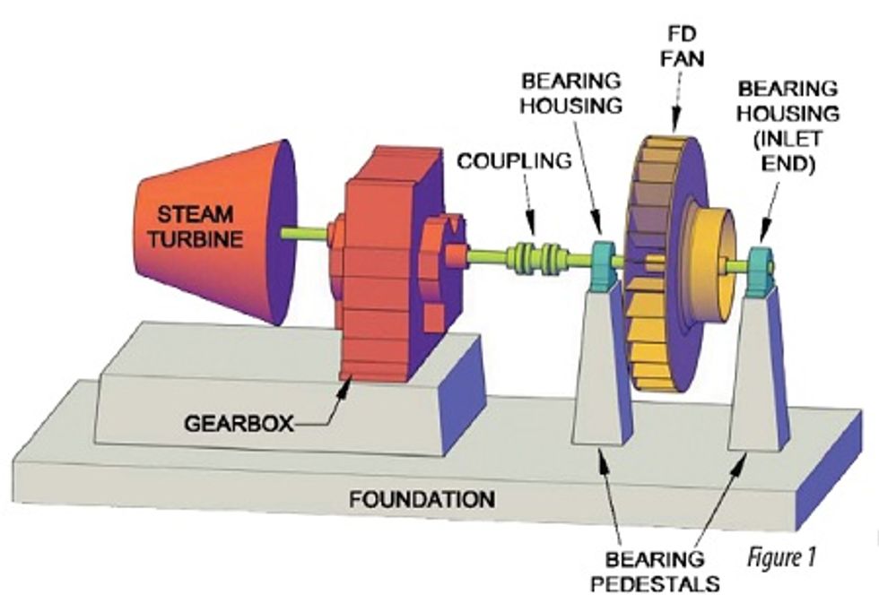 Reliabilityweb Balancing of an FD Fan at a Refinery