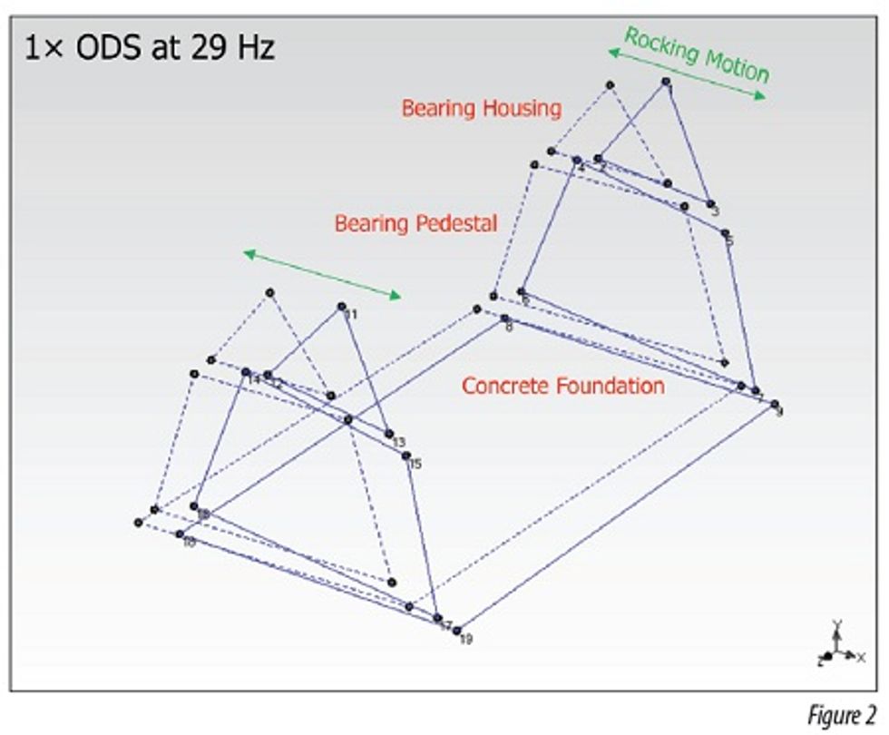 Reliabilityweb Balancing of an FD Fan at a Refinery
