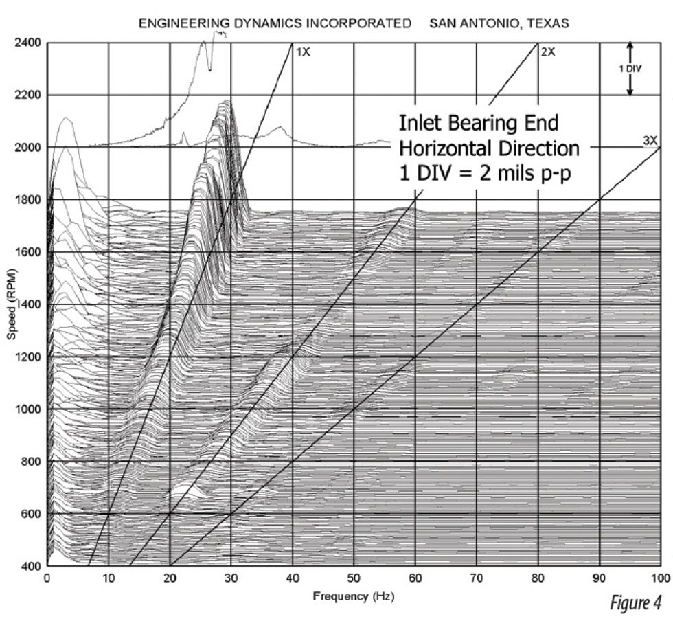 Reliabilityweb Balancing of an FD Fan at a Refinery
