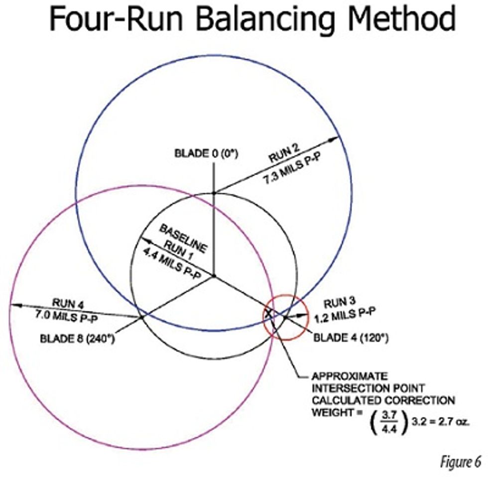 Reliabilityweb Balancing of an FD Fan at a Refinery