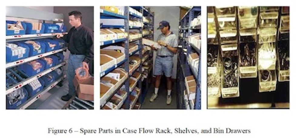 Reliabilityweb The Maintenance Storeroom: Keys to Efficient Maintenance ...