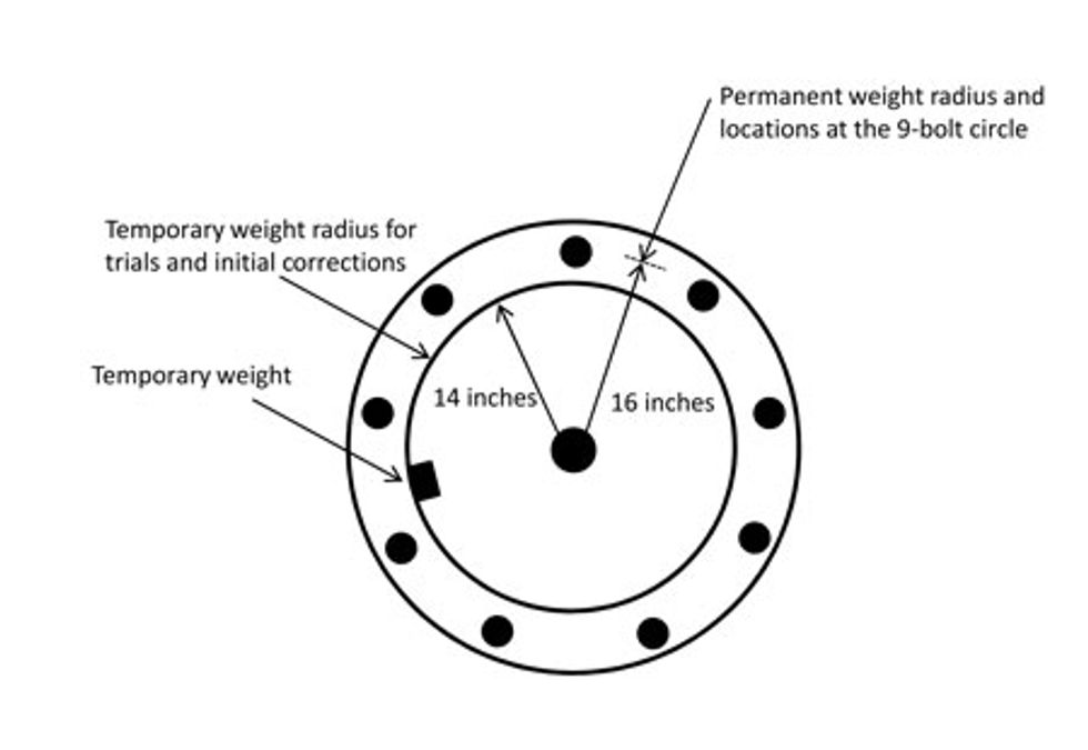 Reliabilityweb Balancing Weights: Radius Changes & Splitting