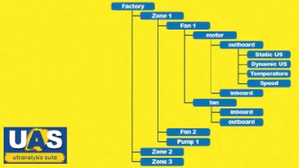 Reliabilityweb Establishing Ultrasound Testing as a CBM Pillar Part 2