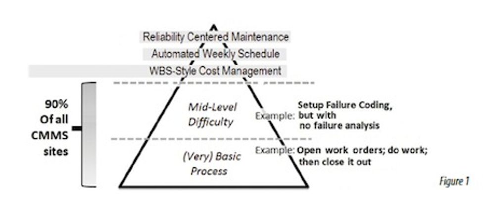 Reliabilityweb The Next-Generation Maintenance Manager (NGMM)