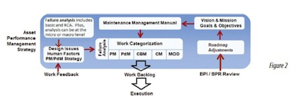 Reliabilityweb The Next-Generation Maintenance Manager (NGMM)