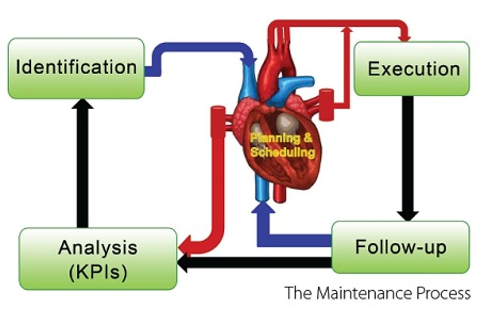 Reliabilityweb The Planner: The Heart of the Maintenance Process