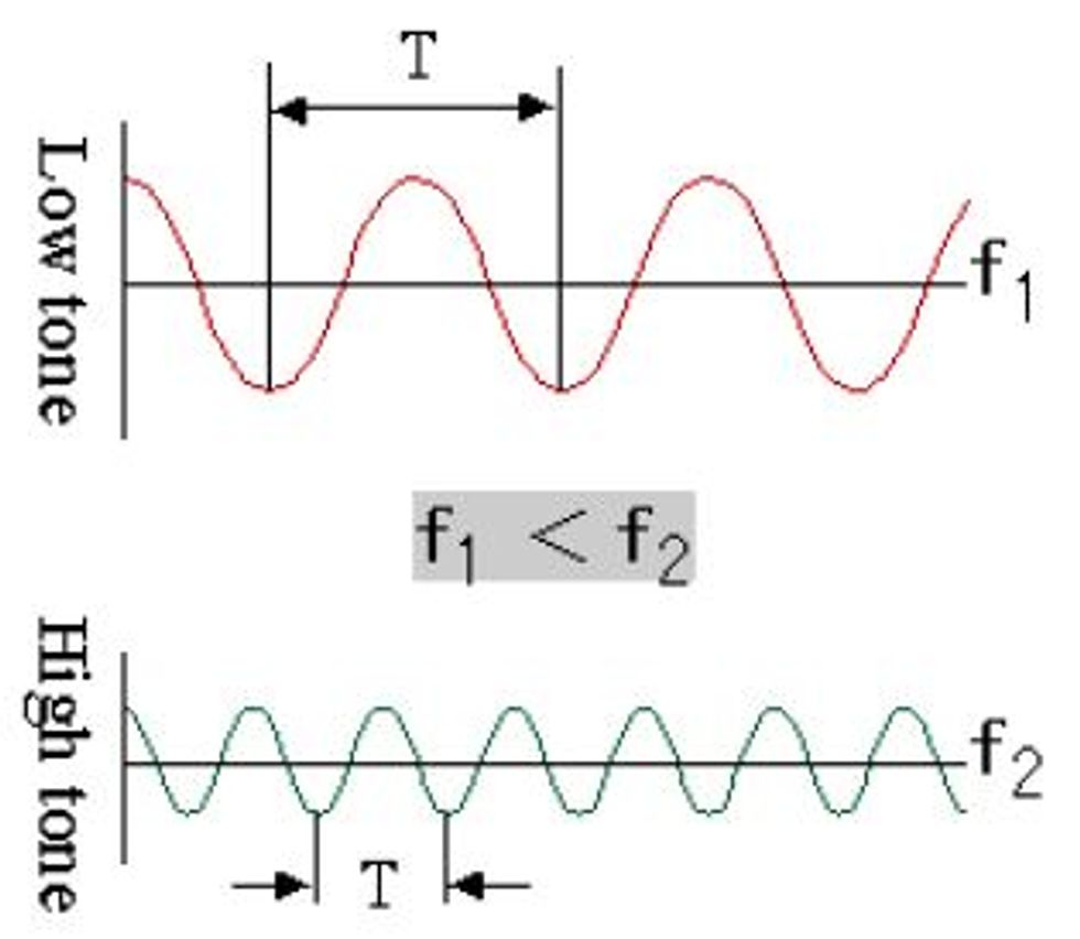 Reliabilityweb Vibration Trouble-shooting Field Guide