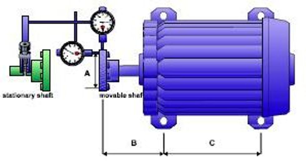 Reliabilityweb Rim & Face Alignment Method