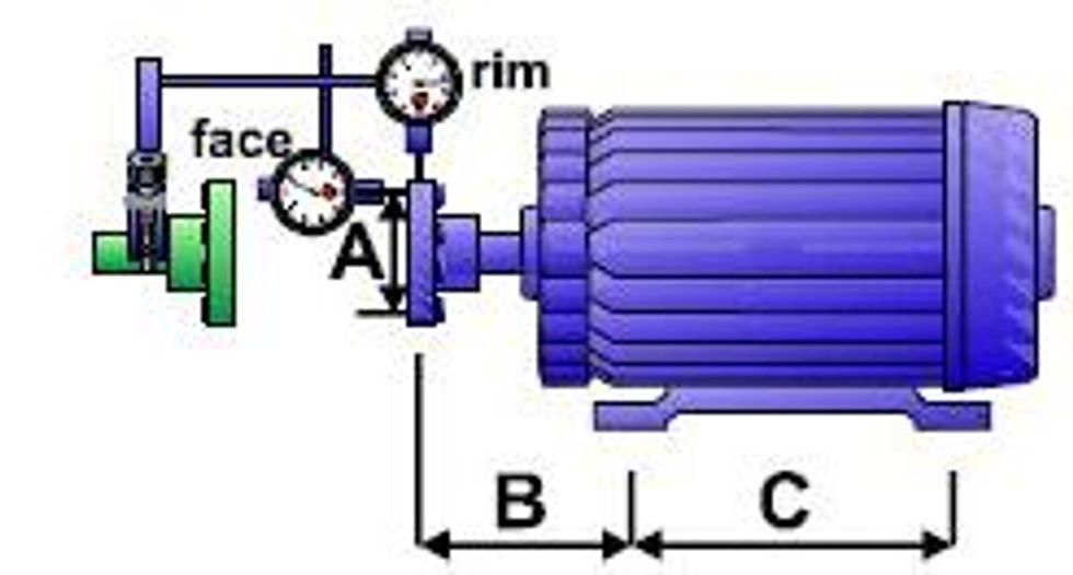 Reliabilityweb Rim & Face Alignment Method