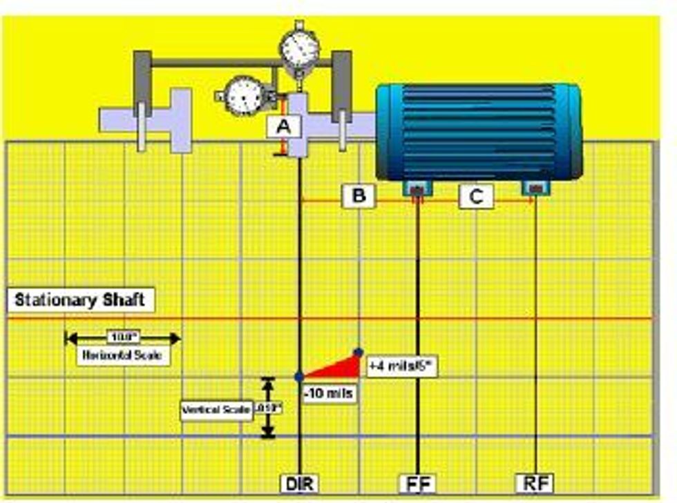 Reliabilityweb Rim & Face Alignment Method