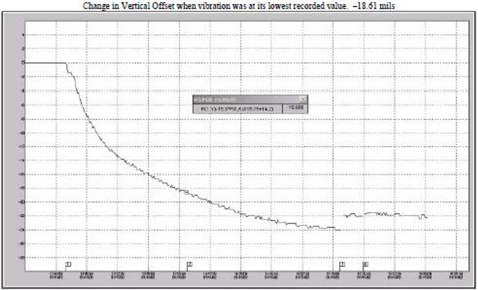 Reliabilityweb Dynamic Movement White Paper