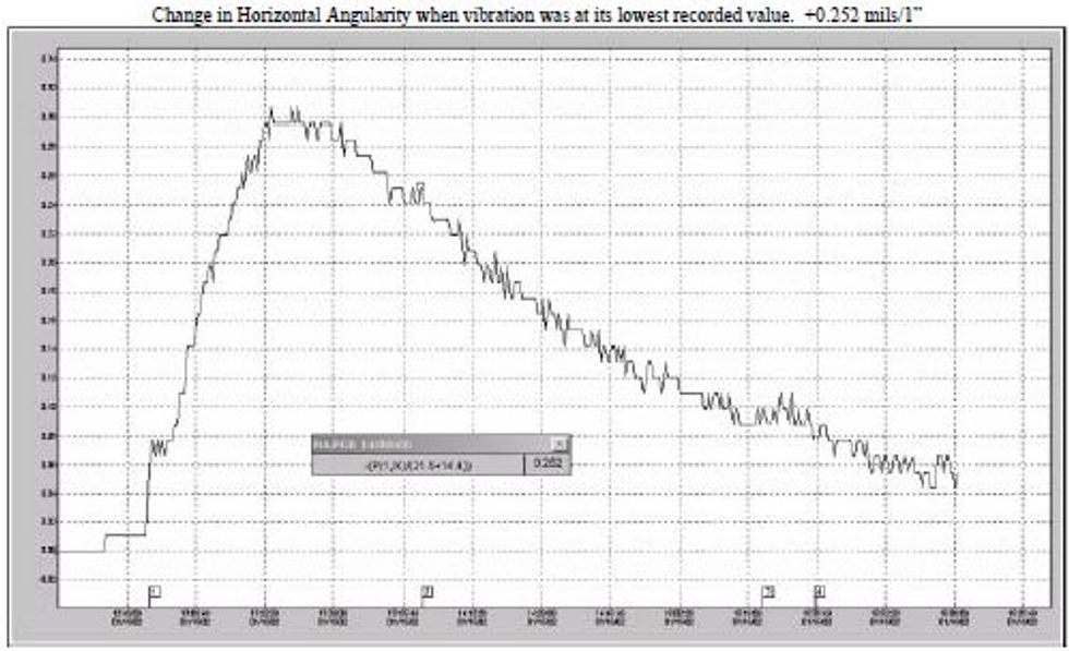 Reliabilityweb Dynamic Movement White Paper