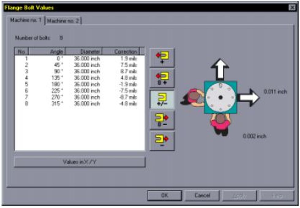 Reliabilityweb Vertical Condensate Pump Alignment