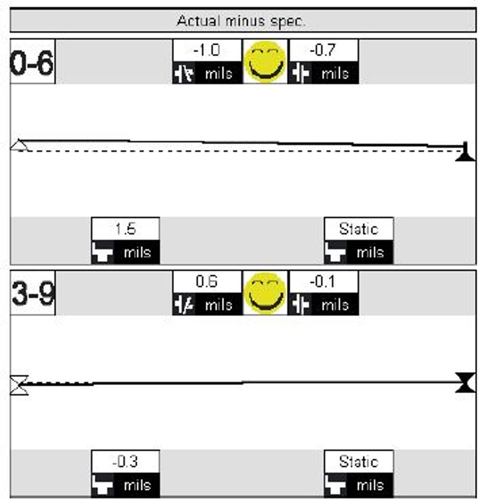 Reliabilityweb Vertical Condensate Pump Alignment