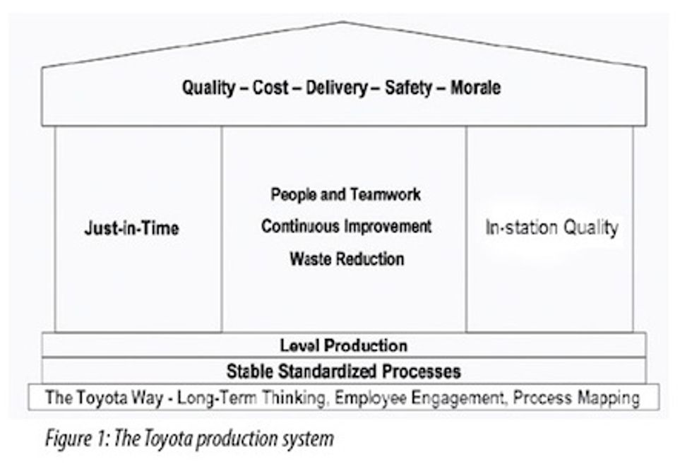 Reliabilityweb Lean Manufacturing - Are you Ready?