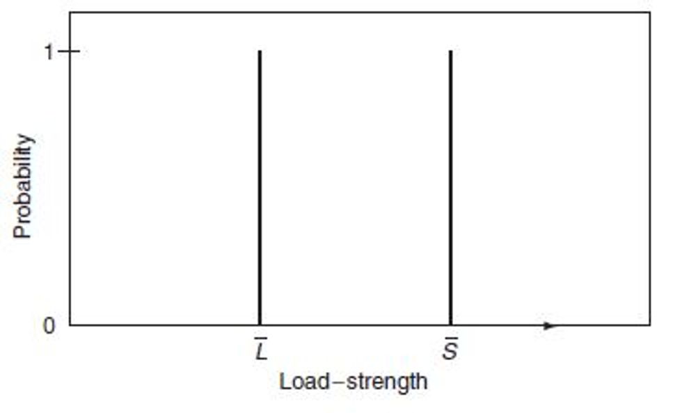 Reliabilityweb Introduction to Reliability Engineering
