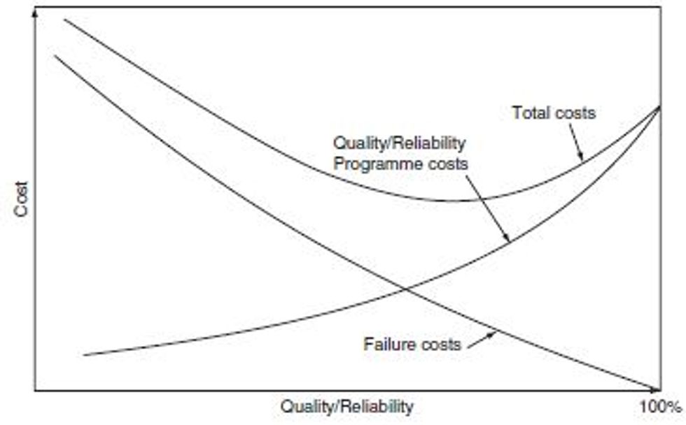 Reliabilityweb Introduction to Reliability Engineering