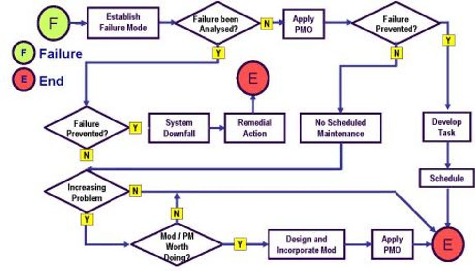 Reliabilityweb Reliability Incident Management – Linking Incident ...