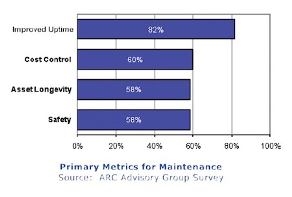 Reliabilityweb MRO Inventory Rationalization and Optimization