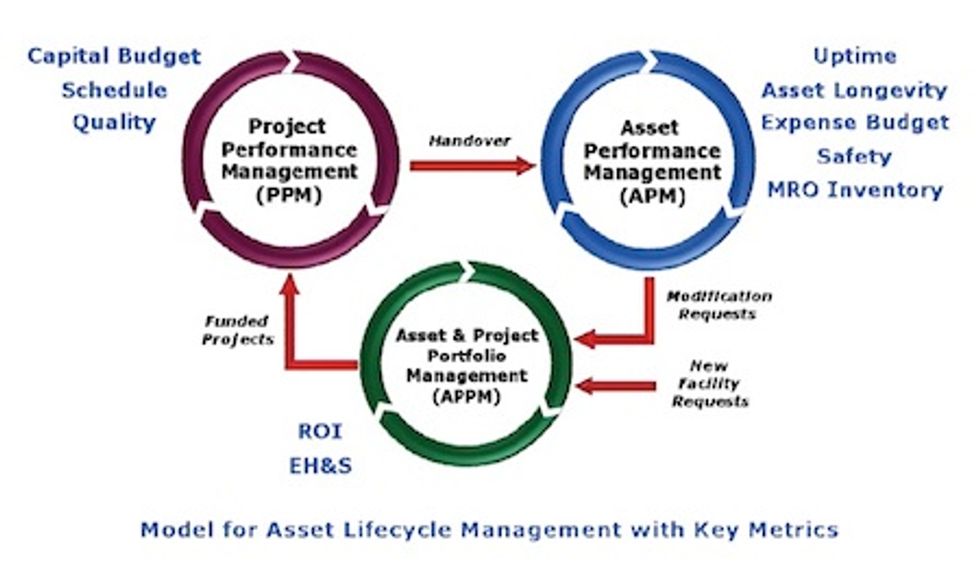 Reliabilityweb MRO Inventory Rationalization and Optimization