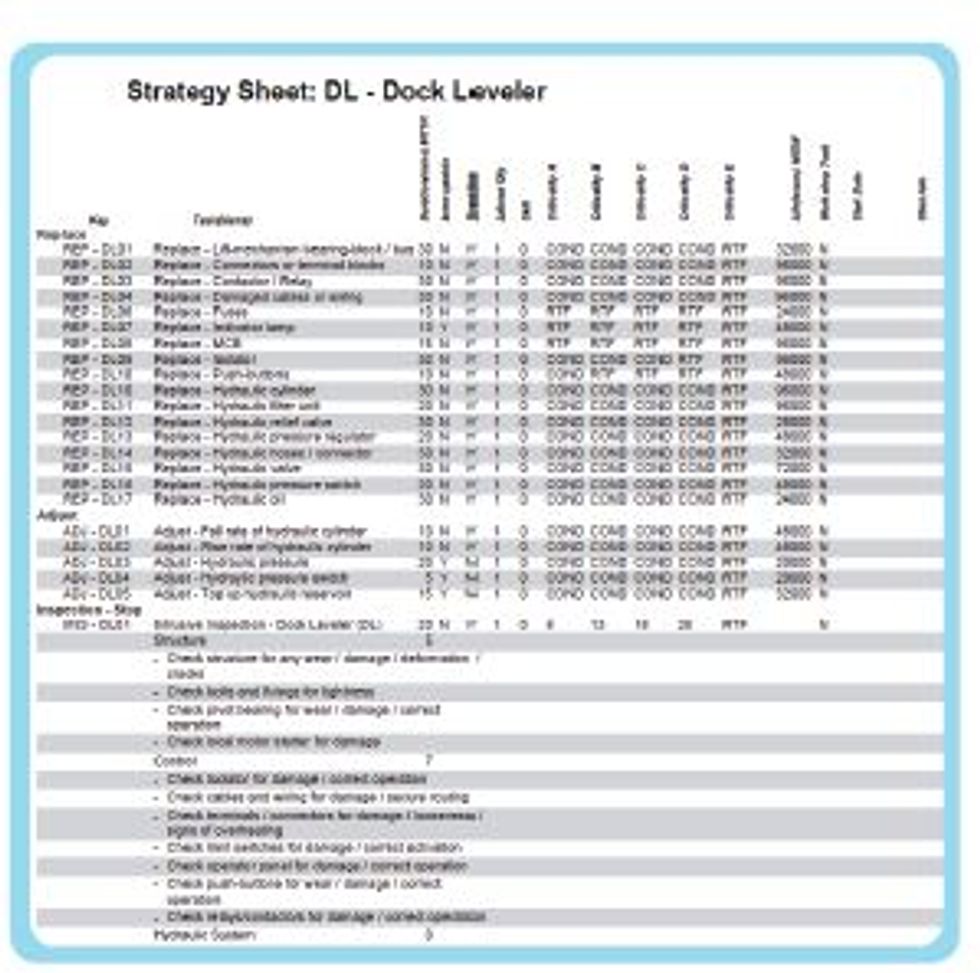 Reliabilityweb Back to the Basics - Developing and Delivering a ...
