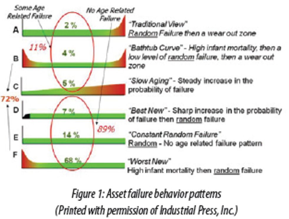 Reliabilityweb Business Case for Data Integrity