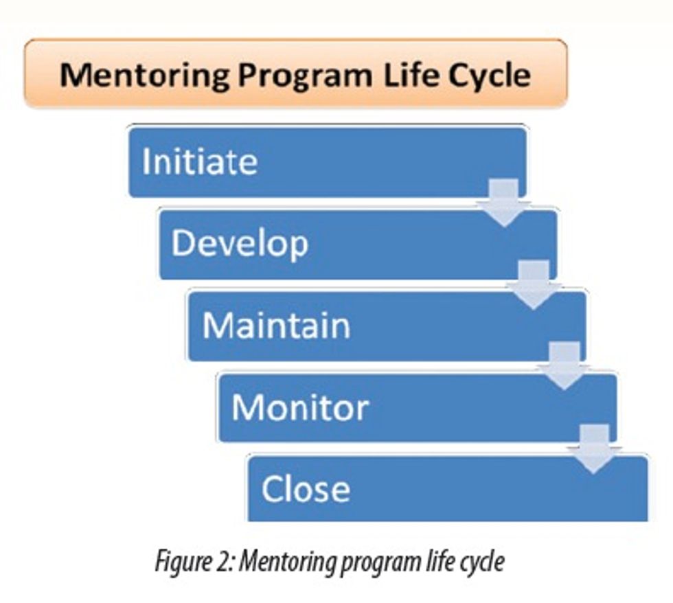 Reliabilityweb Mentoring Programs - Attract and Retain High-Quality Staff