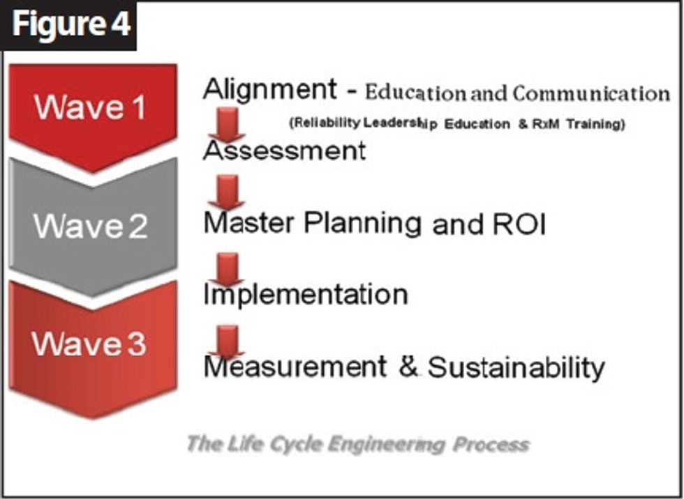 Reliabilityweb 7 Years of Sustained Reliability Culture Change at Alcoa ...
