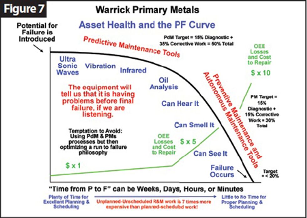 Reliabilityweb 7 Years of Sustained Reliability Culture Change at Alcoa ...