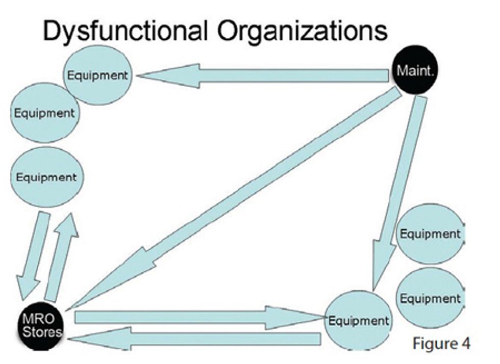 Reliabilityweb The Importance of Organizing MRO Inventory & Purchasing