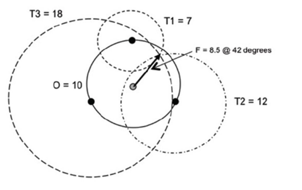 Reliabilityweb Balancing Without Phase