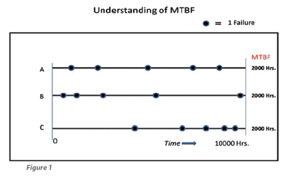 Reliabilityweb Deriving Task Periodicities Within Reliability Centered ...
