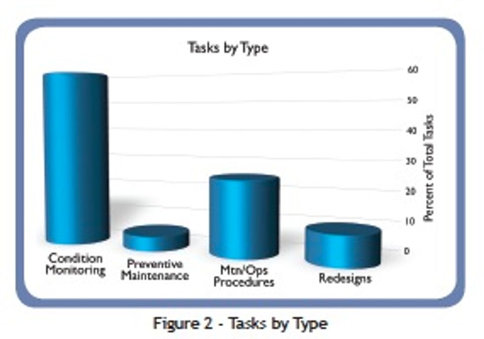 Reliabilityweb Missing a Key Player? The Role of Operations in ...