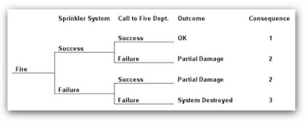 Reliabilityweb Tools for Improving Maintenance strategies and failure ...