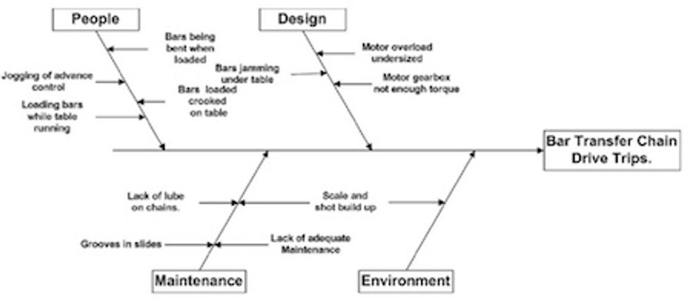 Reliabilityweb Tools for Improving Maintenance strategies and failure ...