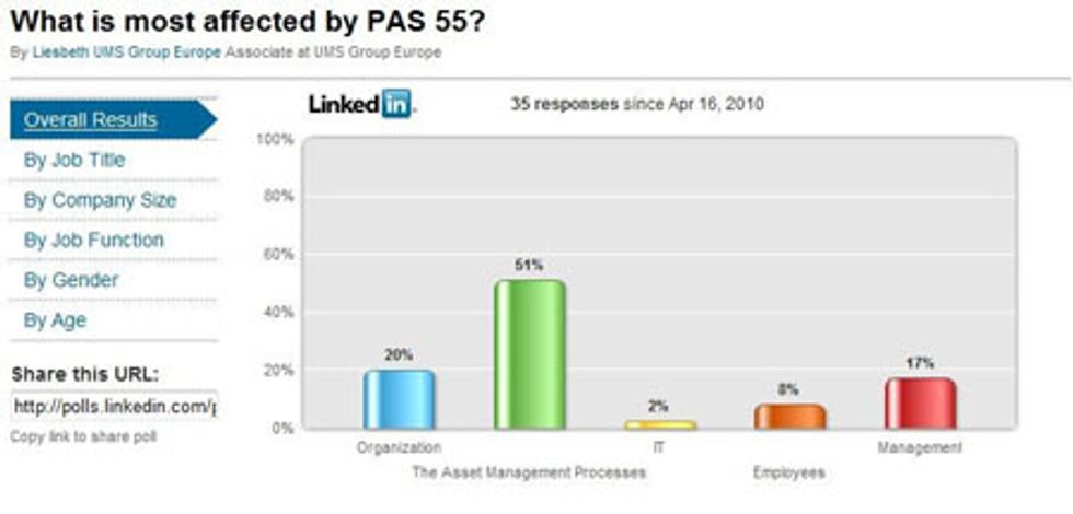 Reliabilityweb PAS 55 – A new hype?
