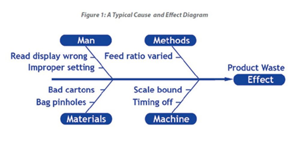 Reliabilityweb Using Cause & Effect Diagrams for Proactive Effect ...