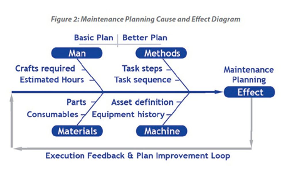Reliabilityweb Using Cause & Effect Diagrams for Proactive Effect ...