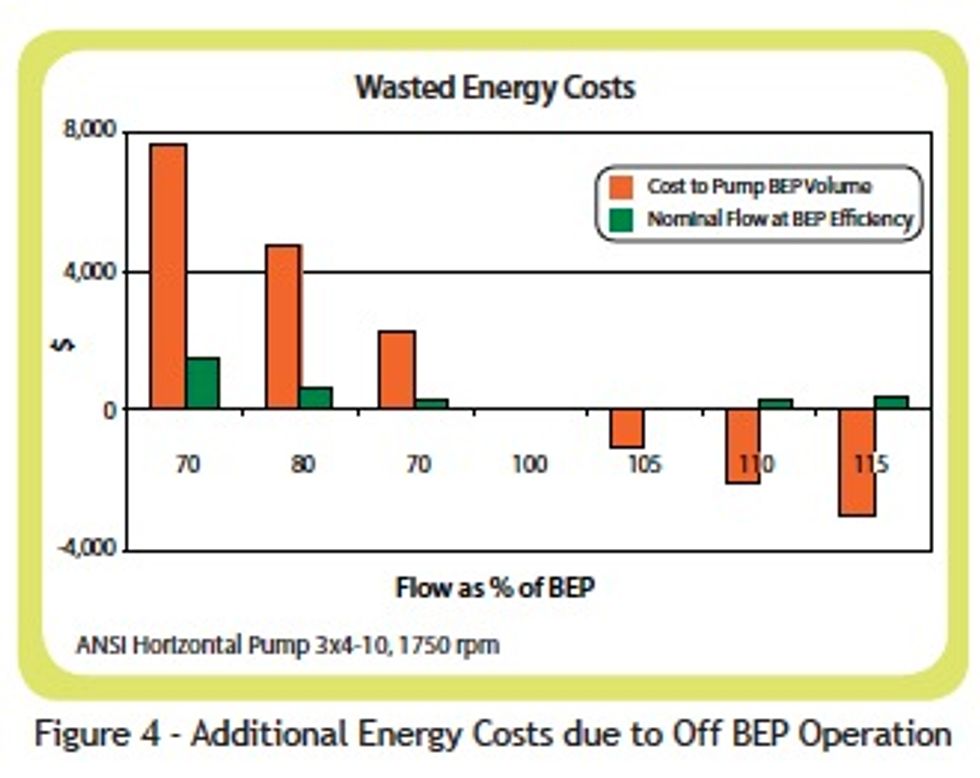 Reliabilityweb Conserve Your Energy - The Benefits of Pump System ...