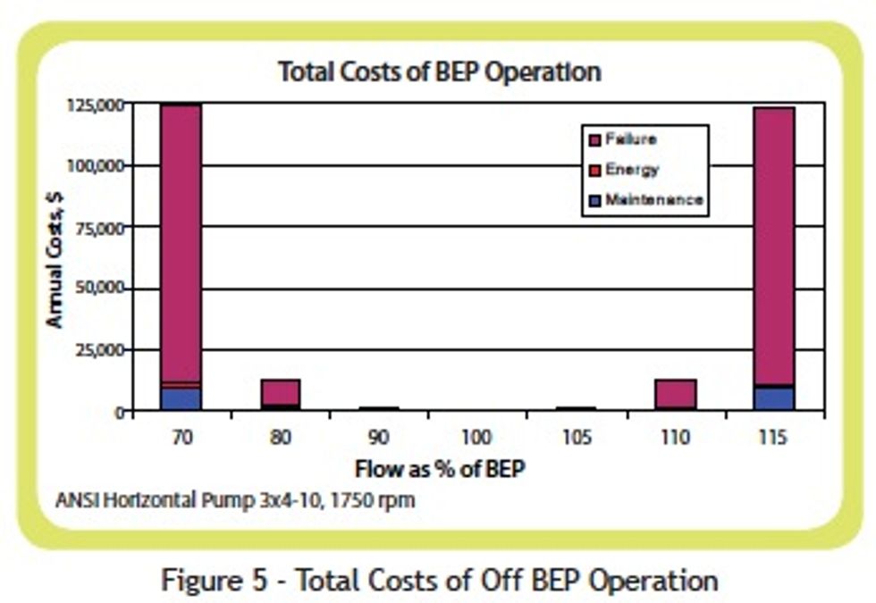 Reliabilityweb Conserve Your Energy - The Benefits of Pump System ...