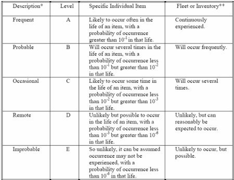 Reliabilityweb Risk Management in Military Aviation