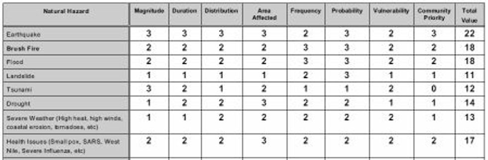 Reliabilityweb Risk Management in Military Aviation
