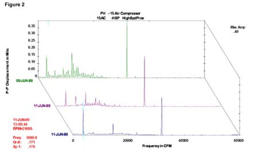 Reliabilityweb Condition Monitoring Case Study