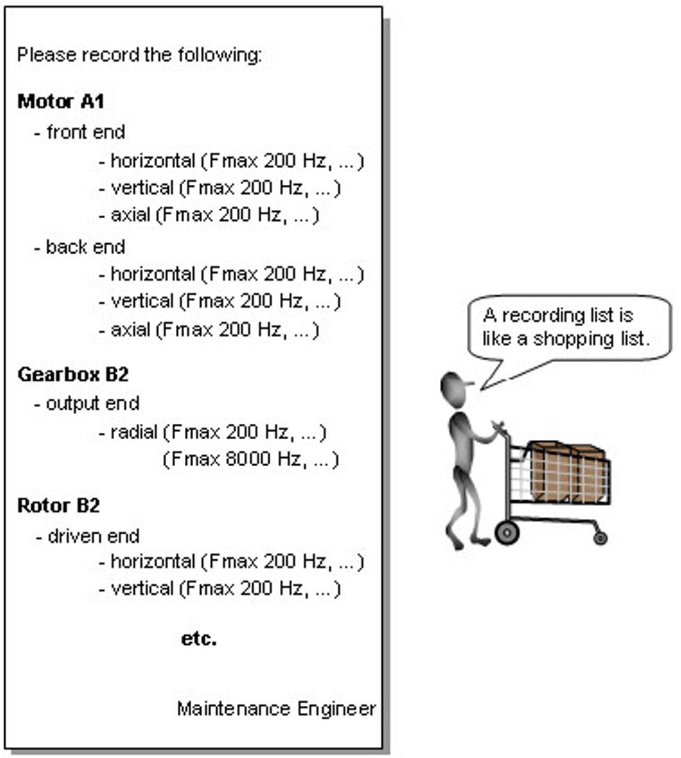 Reliabilityweb How is Machine Vibration Data Collected?
