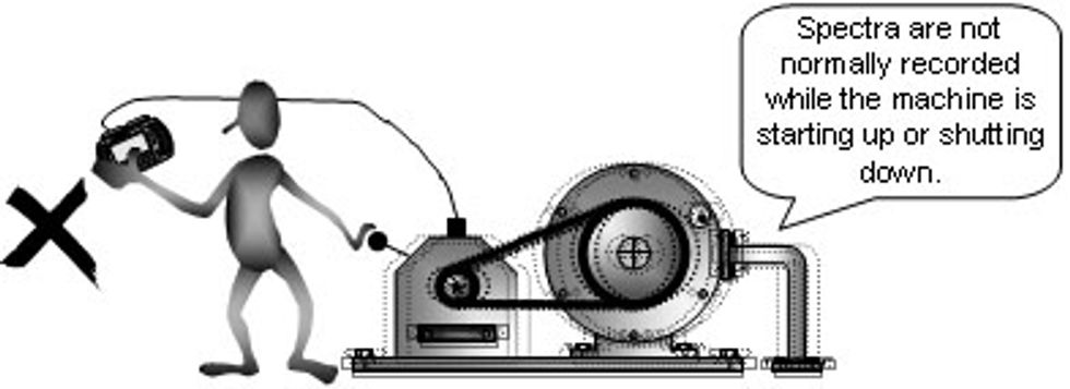 Reliabilityweb How is Machine Vibration Data Collected?