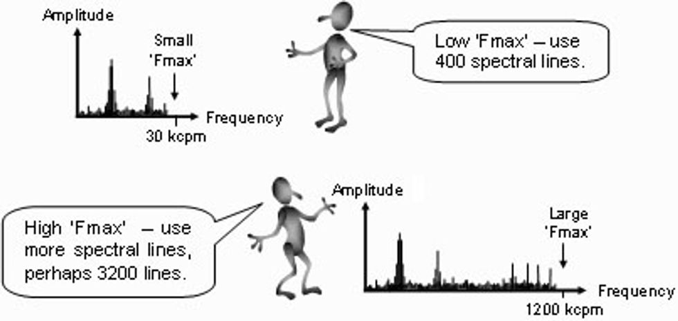Reliabilityweb How is Vibration Measured?