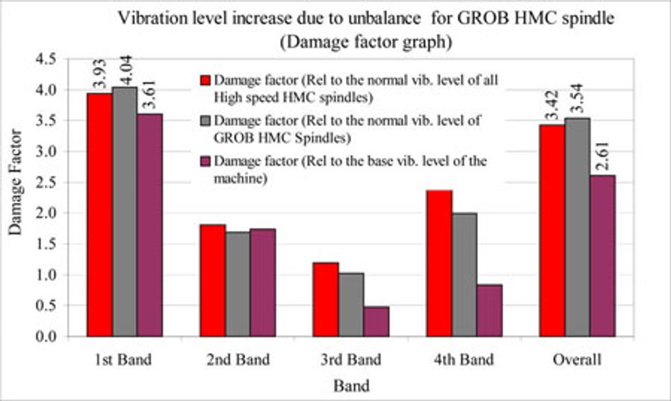 Reliabilityweb Standardization of Absolute Vibration Level and Damage ...