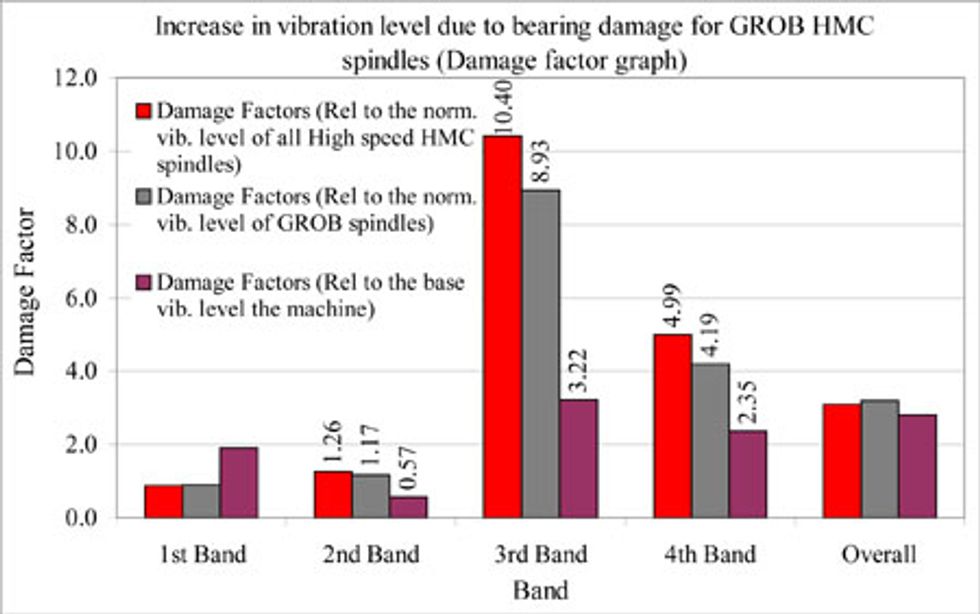 Reliabilityweb Standardization of Absolute Vibration Level and Damage ...